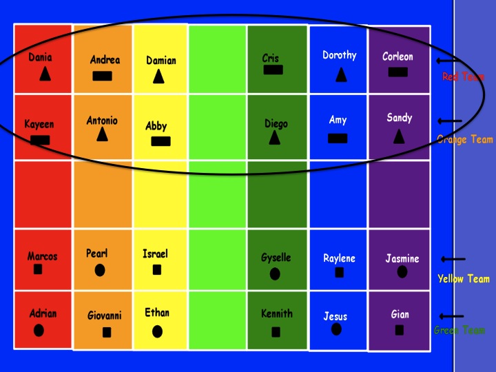 Kindergarten Corps: Back to School Basics: Guided Reading Rotations ...