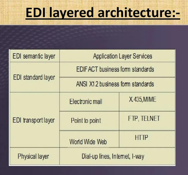 EDI layered architecture