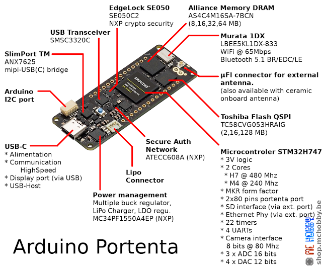 Arduino Portenta H7 L Arduino Orienté Pro Mchobby Le Blog