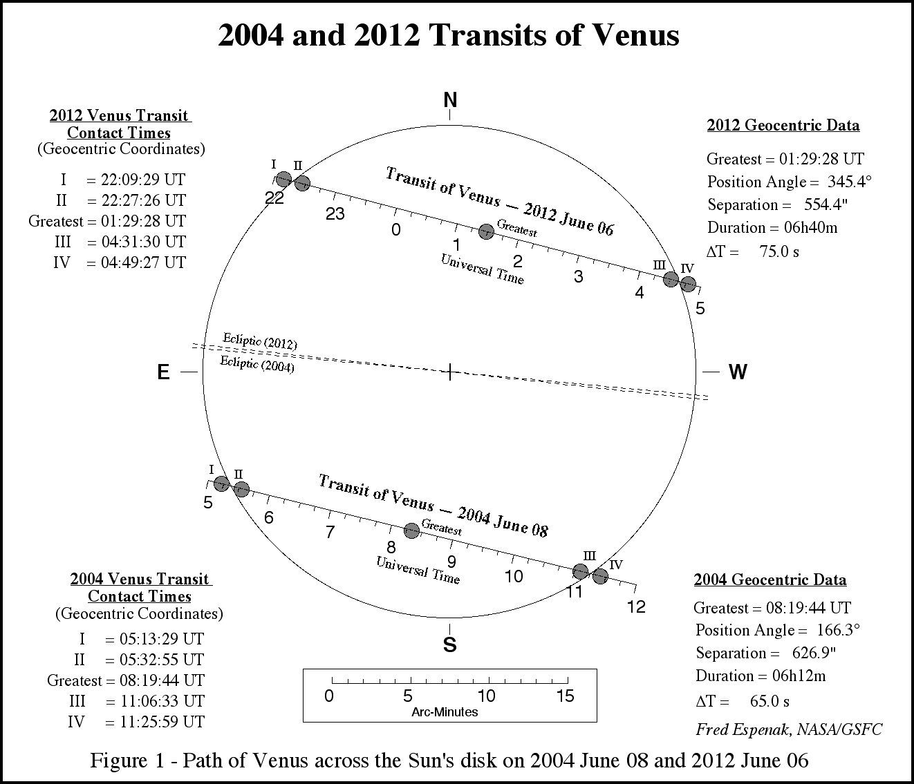 Heaven and Earth Astroblog