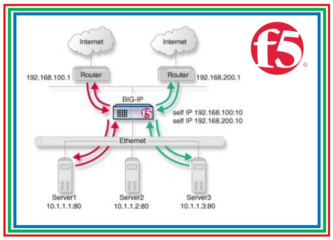 22 Basic F5 Load Balancer interview questions