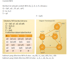 TEORI BAHASA DAN AUTOMATA