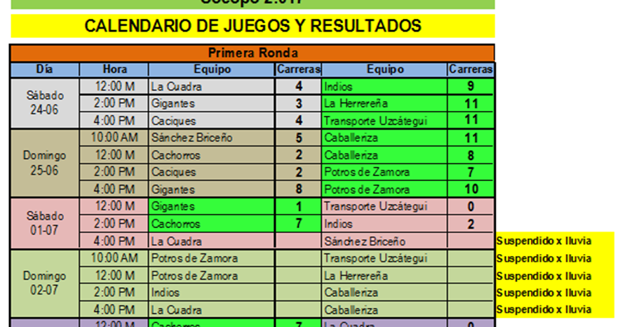 Softbol en Socopó: Calendario-Posiciones