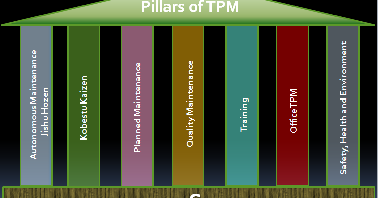 8- Pillar of TPM (P-1 5's)