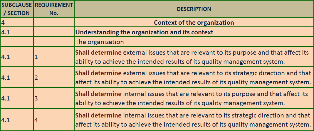 QMS - Understanding the organization and its context (Part 2)