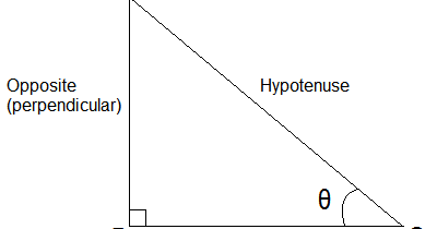 The Math Blog: Proof of limit of sine theta as theta approaches zero