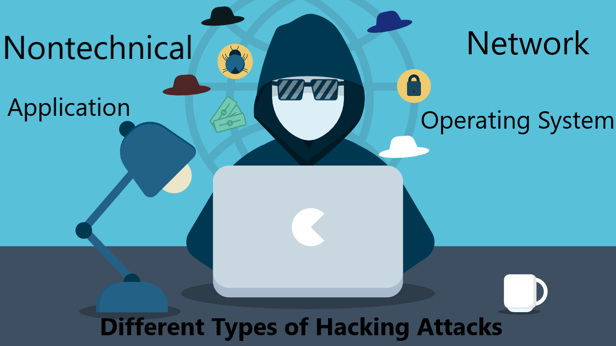 Different Types of Hacking Attacks, Benefits of Ethical Hacking