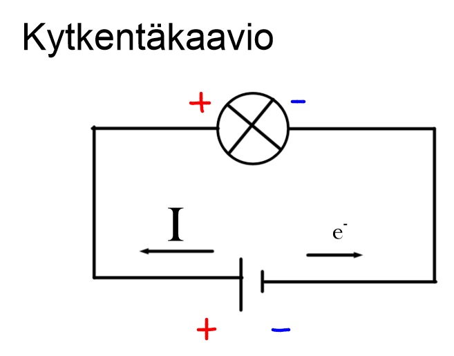 fysiikkapaja9dg2016: Sähkövirta, kytkentäkaavio ja virtapiirimerkinnät ...