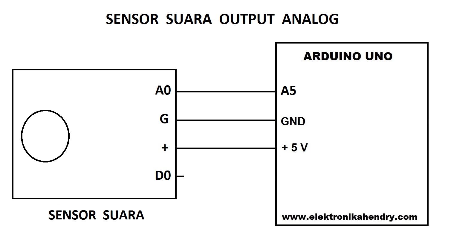 Arduino Part 26. Saklar Tepuk Tangan dengan Sensor Suara - ELEKTRONIKA ...