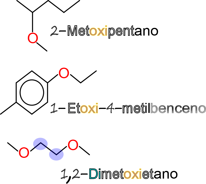 Nomenclatura orgánica: Nomenclatura de los éteres