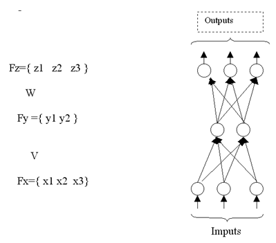 Retele neuronale (1) - Teorie
