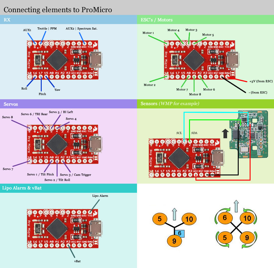 เครื่องบิน4ใบพัด โดรน เฮลิคอปเตอร์บังคับ: Arduino ProMicro + MPU6050 ...