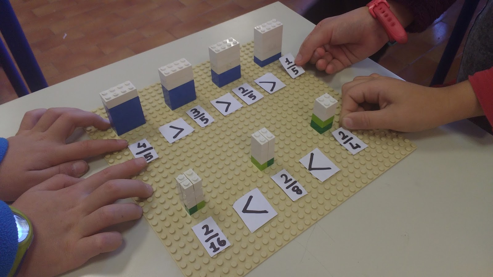 Creating Tomorrow's Schools Today 2014-2017: Let’s Explore types of ...