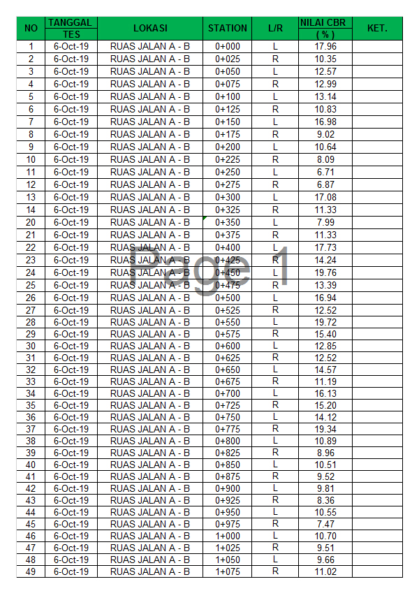 SURVEY DYNAMIC CONE PENETROMETER (DCP) UNTUK MEMPEROLEH NILAI CBR ...
