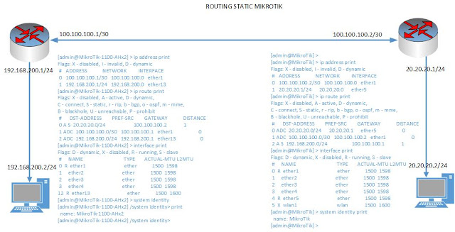 Routing Static Mikrotik