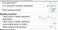 Benchmarks On a Map | Outdoor Quest