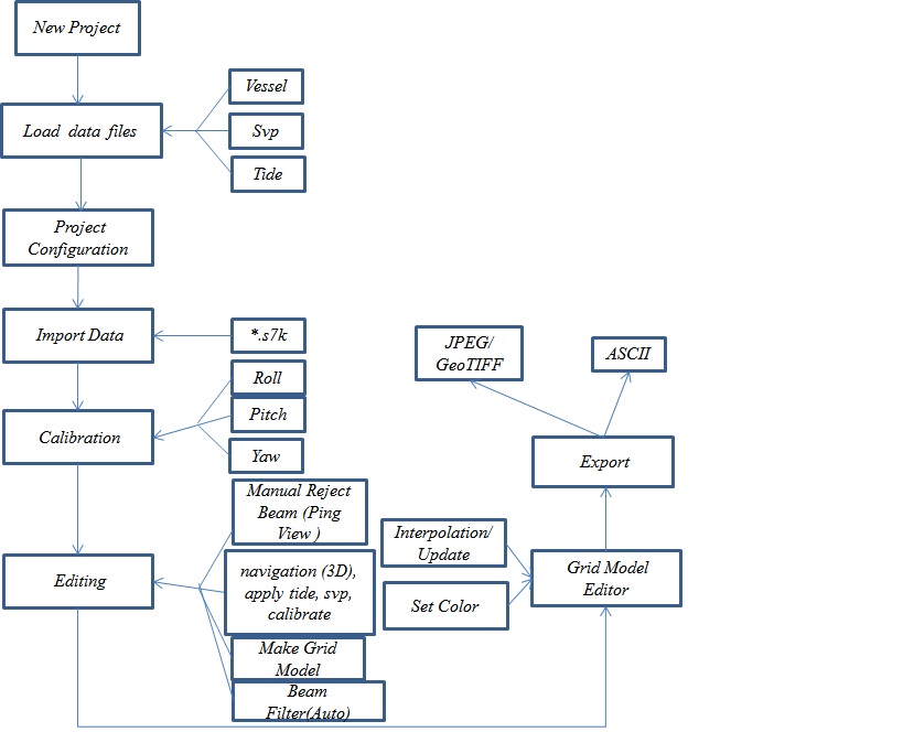 Teknologi dan Ilmu Kelautan: Pemrosesan data multibeam di PDS 2000