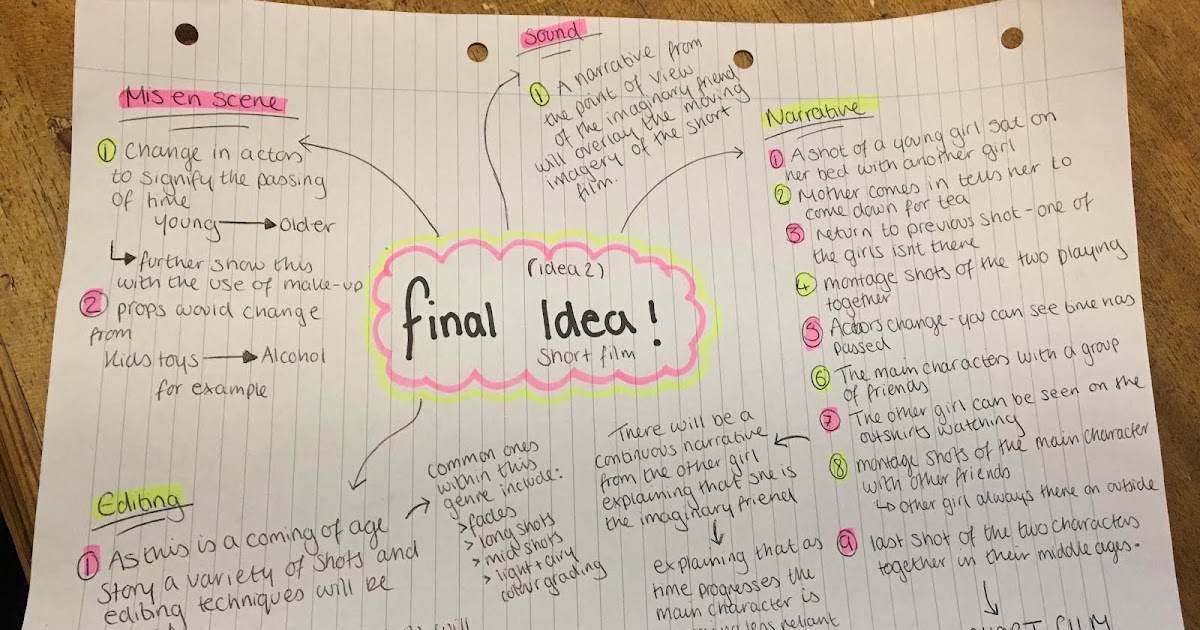 Planning; Final idea