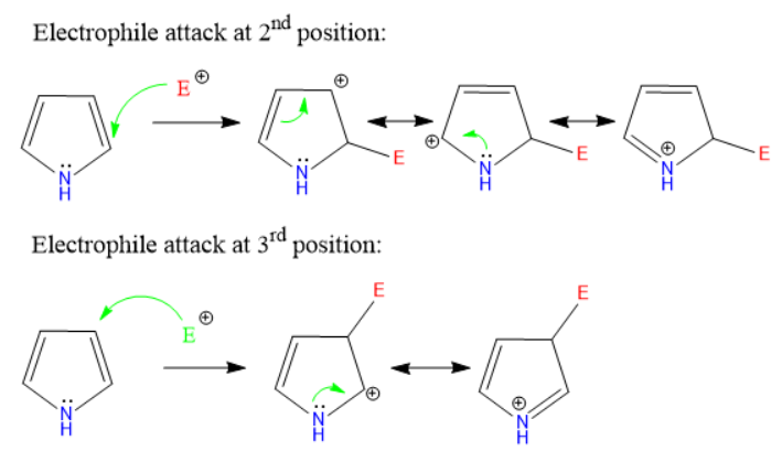 Synthesis, Reactions and Medicinal Uses of Pyrrole