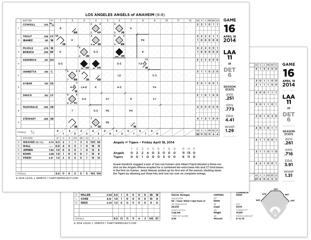 Gameday Scorecard: Angels at Tigers, April 18, 2014 ~ Los Angeles ...