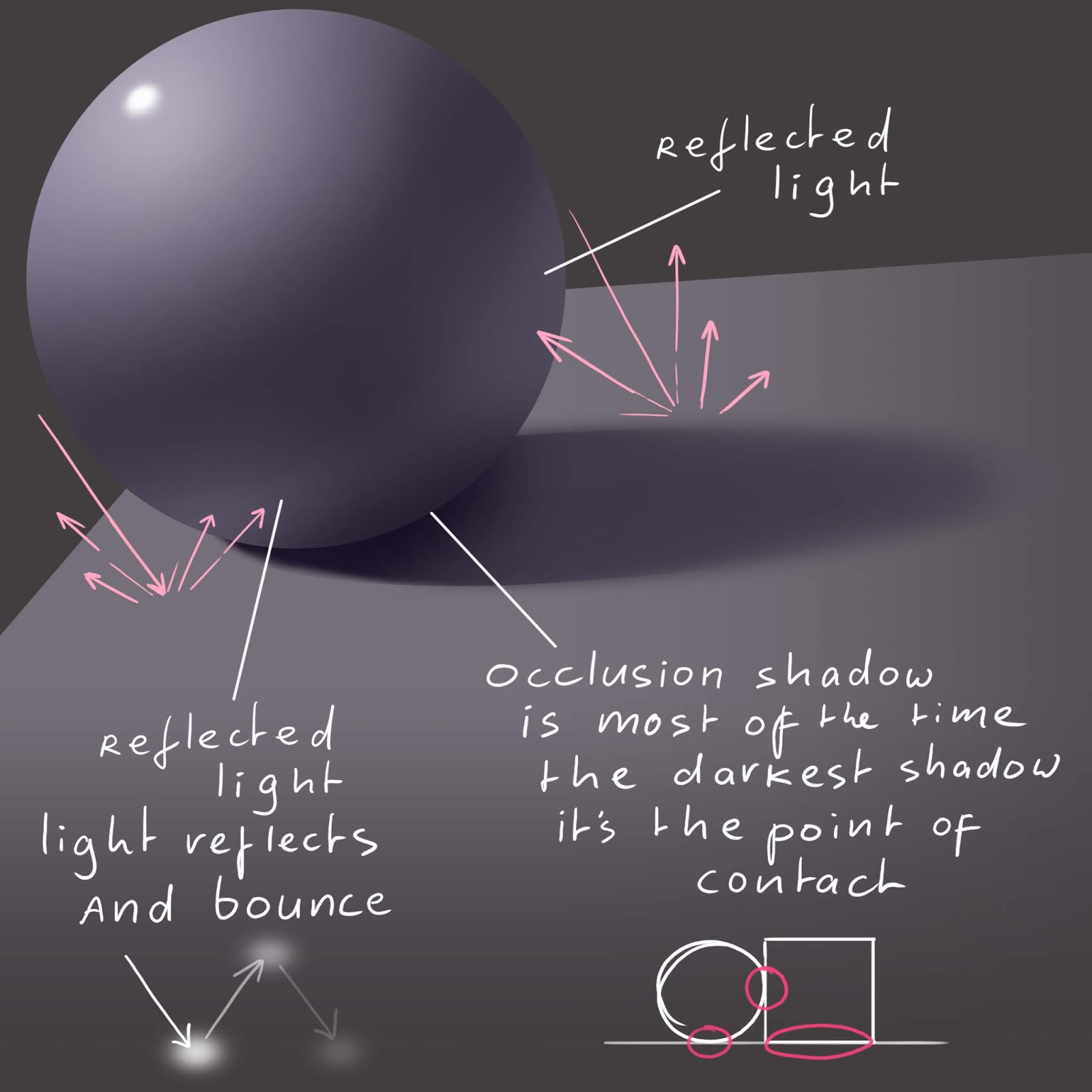 Learning drawing principles: light and shadow