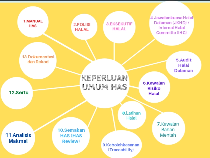 Perbezaan HAS & IHCS