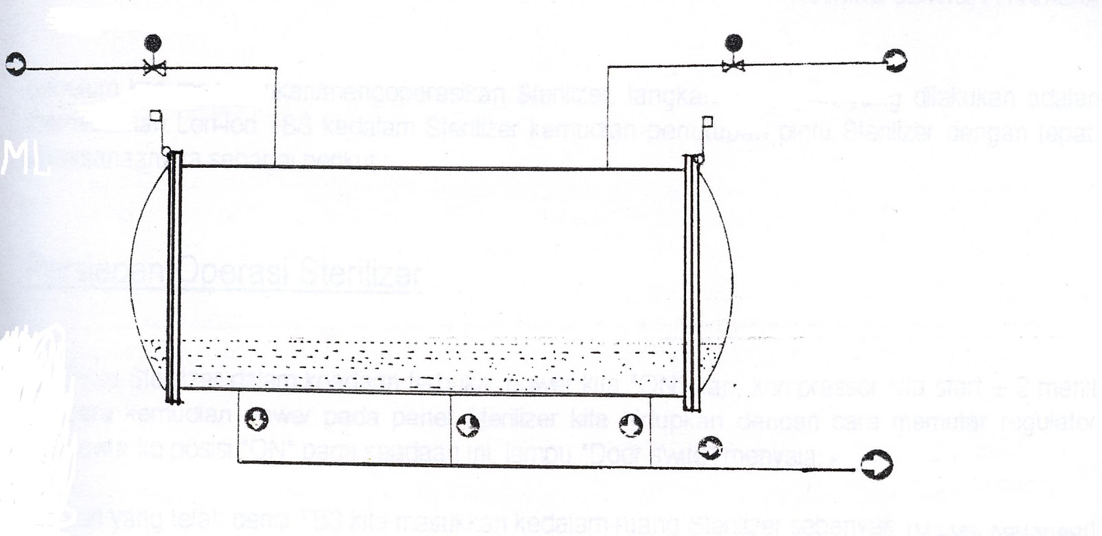 Loading Ramp dan Sterilizer ~ Industri Sawit