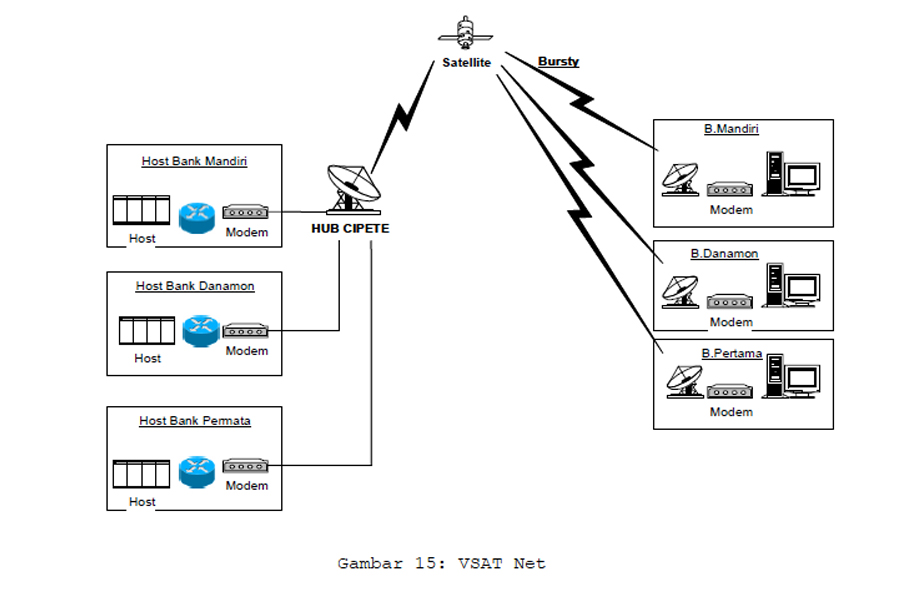 Anything About Everything: JENIS - JENIS V-SAT