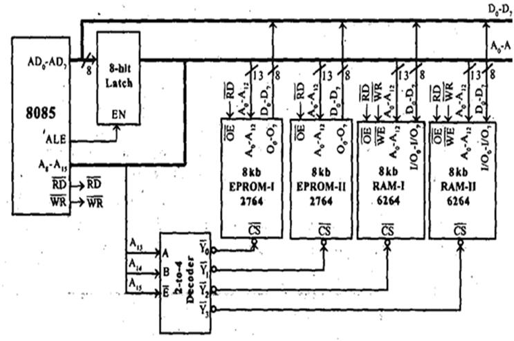 MICROPROCESSOR AND MICROCONTROLLER: 8085 SAMPLE DECODING(image)