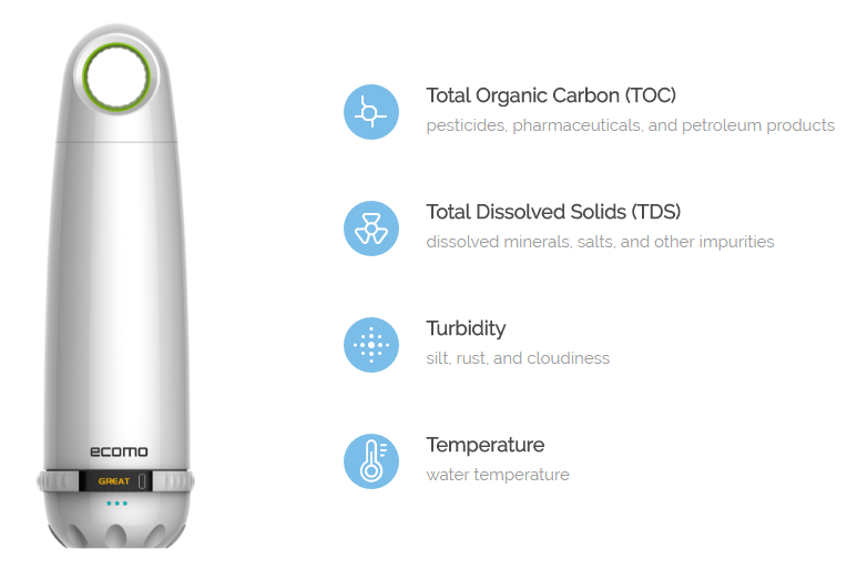 Ecomo Water bottle that tests and filters the water - Tech News 24h