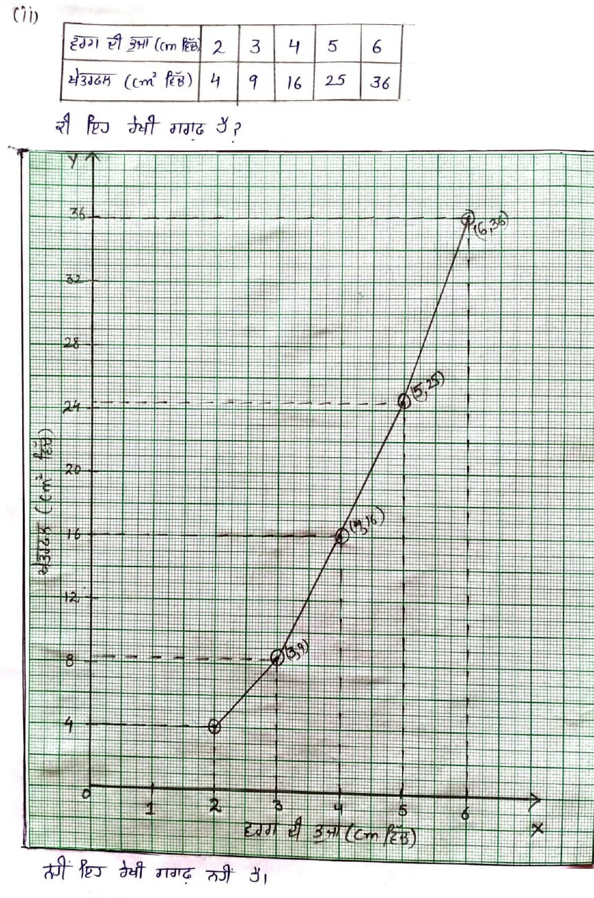 15- Introduction to Graphs - Class 8