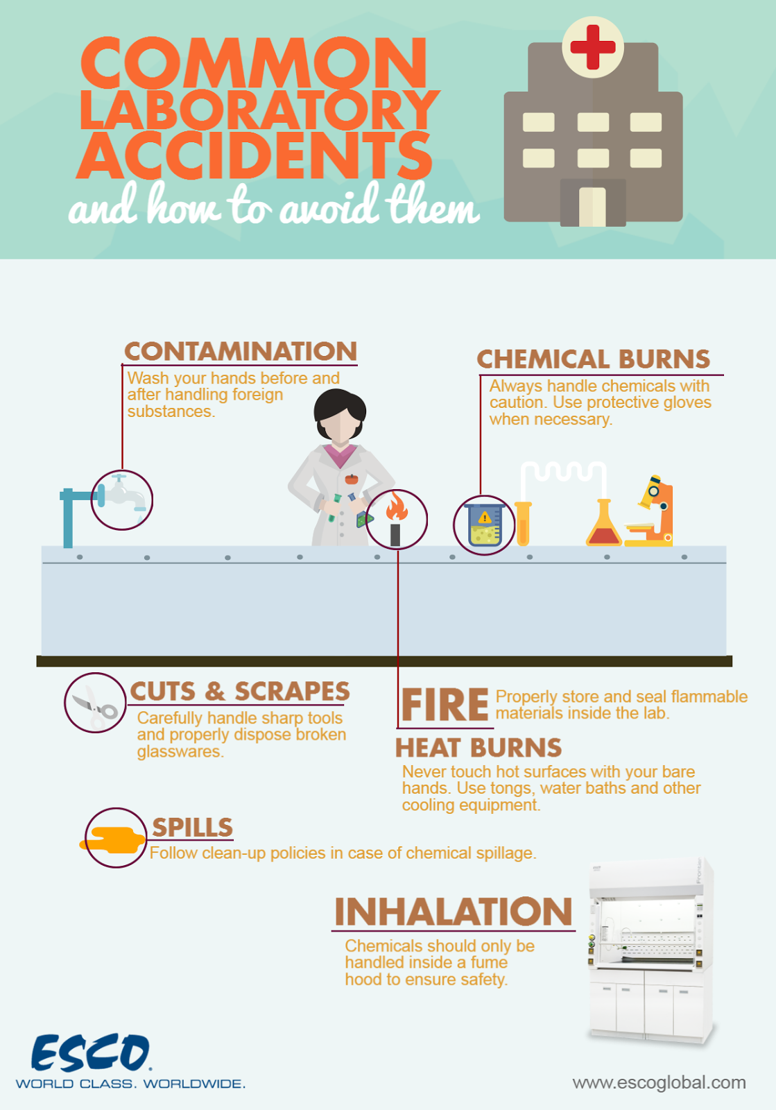 Safety Is The Best Policy! - Nano Fume Hoods