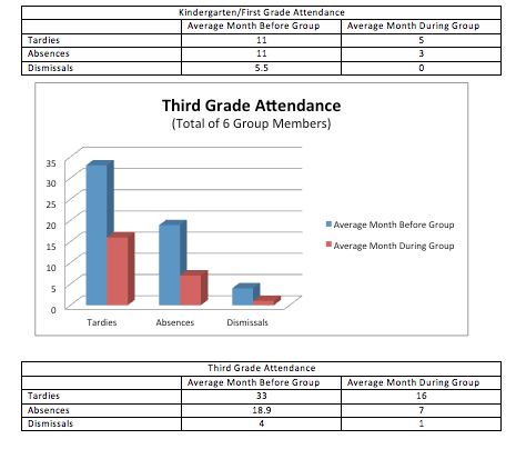 Pawsitive School Counseling: Rooted in Reading- Attendance Small Grps
