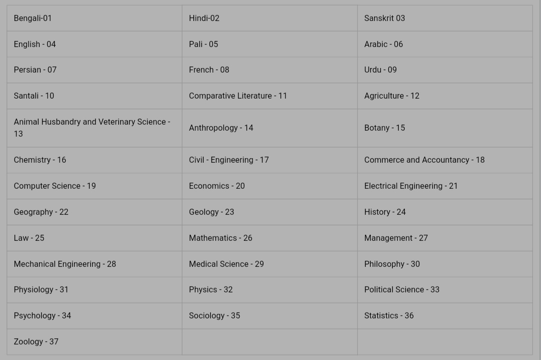 📌 All About WBCS Exam Patterns 2021 : Prelims, Main and Personal Test