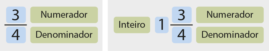 Fundamentos da Tecnologia Mecânica: Metrologia - Aula 02 - Conversão de ...