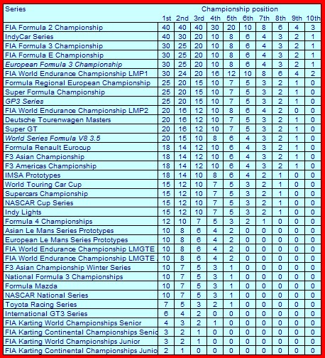 Formula 1 Races: Formula 1 Super Licence