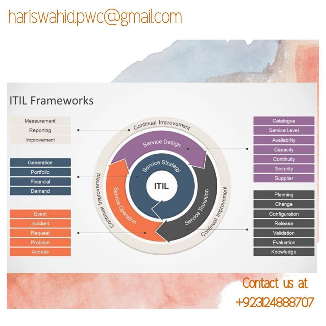 Frequently asked questions about ITIL Framework and processes: