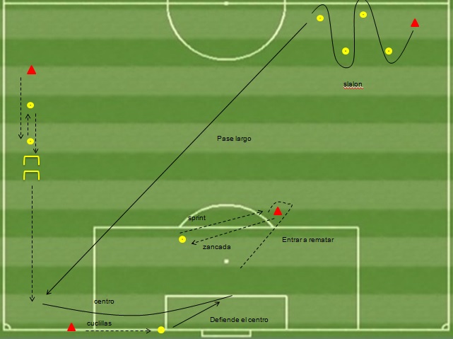 Trabajando el FÚTBOL: Pase largo a la espalda del defensor