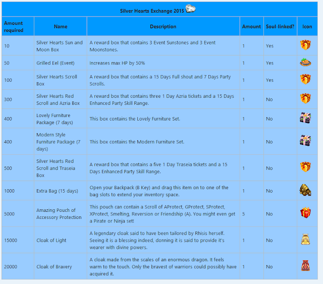 FlyFF - Running of the Dumb Bull & Silver Hearts Exchange 2015 | FlyFF ...