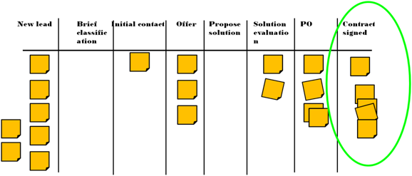 Your Family, Agile, and You: On our way (Burn) up! - Part #2 -A burn up ...