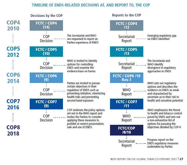 Physicians for a Smoke-Free Canada: The pro-vaping assault on the World ...