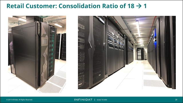 Infinidat confirms a strong market adoption ~ File Storage Technologies ...