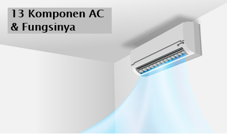 13 Macam Komponen AC Dan Fungsinya - Cara Ilmu