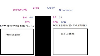 Growing Up: Planning a Wedding- Divorced Parents