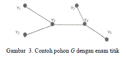 Graf dan Pohon Dalam Algoritma Pemrograman C++ | KURNIA'S TYPING