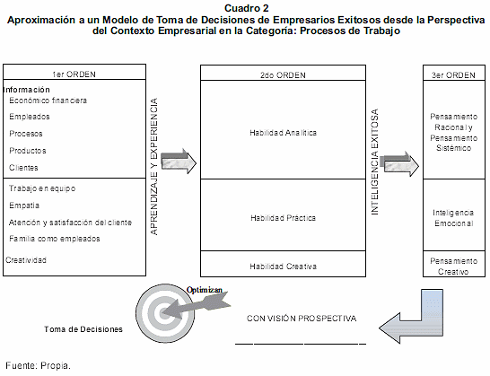 Modelo Decisional Politica: 2014
