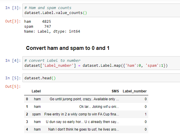 Data Science Simplified: Naïve Bayes classification model for Natural ...