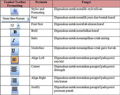 Mengidentifikasi Tampilan Layar Kerja Microsoft Word Materi Pelajaran ...