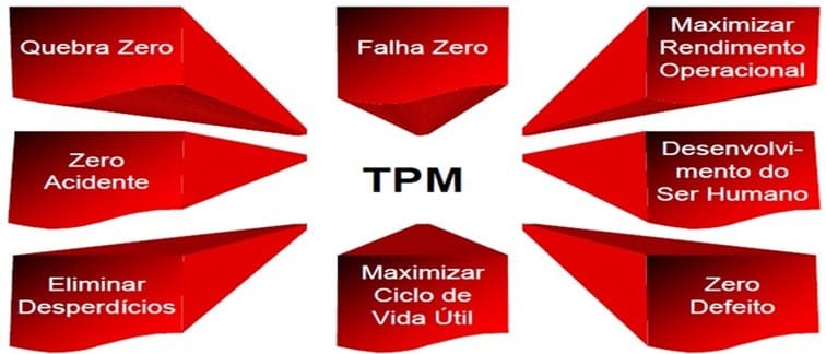 SOUZA JUNIOR - SOLUÇÕES EM CONSULTORIA: CONHECENDO O TPM - QUAIS OS ...