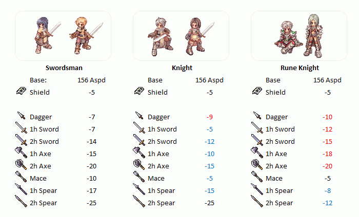 ว่าด้วยเรื่อง ASPD